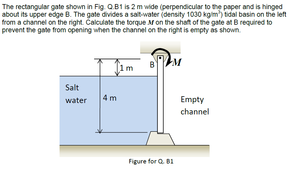 Solved The rectangular gate shown in Fig. Q.B1 is 2 m wide | Chegg.com