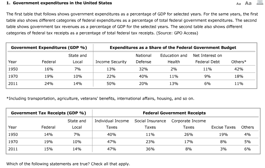 Solved 1. Total state and local government expenditure | Chegg.com