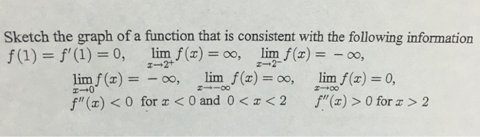Solved Sketch the graph of a function that is consistent | Chegg.com