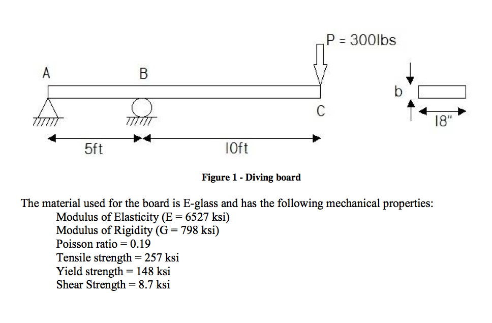 Solved determine the minimum thickness of the board (= b) if | Chegg.com