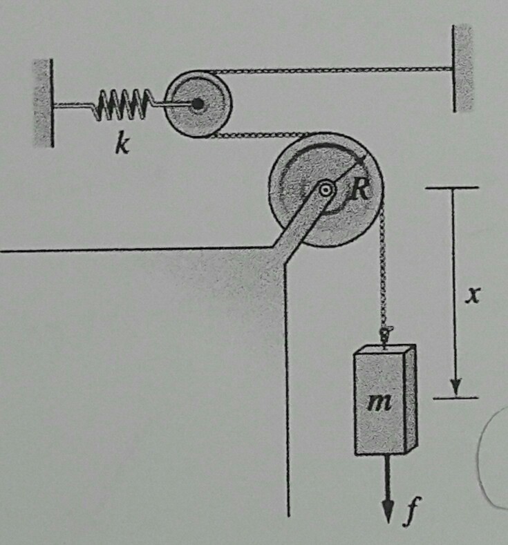 Solved In the pulley system shown below, the input is the | Chegg.com
