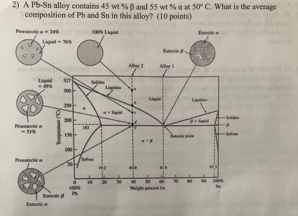 Solved 2) A Pb-Sn alloy contains 45 wt % ? and 55 wt % ? at | Chegg.com