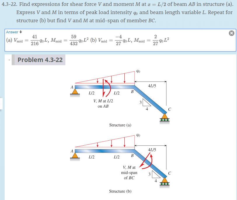 Solved 4.3-22. Find expressions for shear force V and moment | Chegg.com