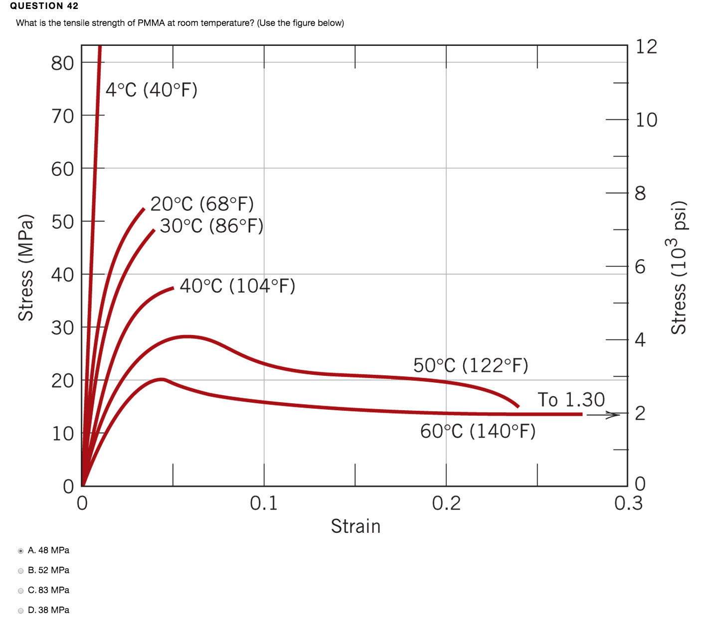 Solved A polymer was tested to determine the relaxation | Chegg.com