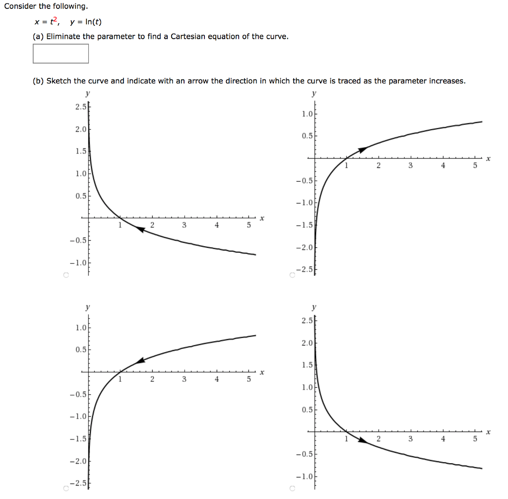 Solved Consider the following x = t2, y = ln(t) (a) | Chegg.com