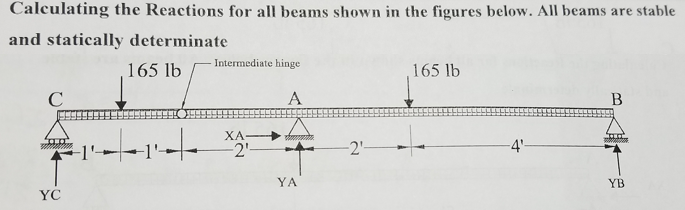 Solved Calculating the Reactions for all beams shown in the | Chegg.com
