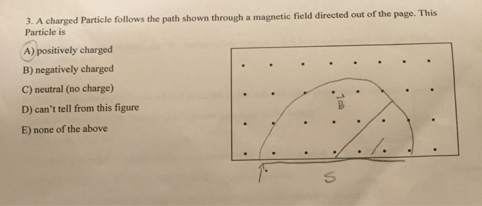Solved A charged particle follows the path shown through a | Chegg.com