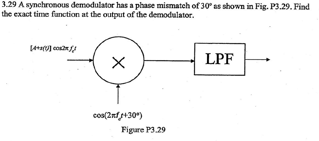 Solved A synchronous demodulator has a phase mismatch of 30 | Chegg.com