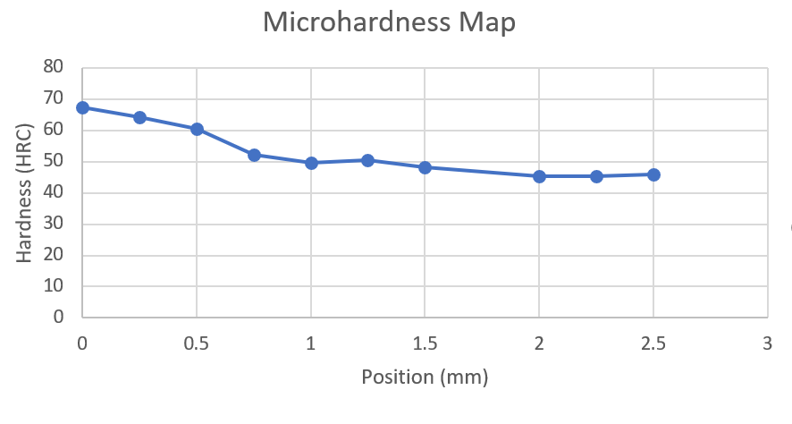 Solved what do they mean when they ask to determine if part | Chegg.com