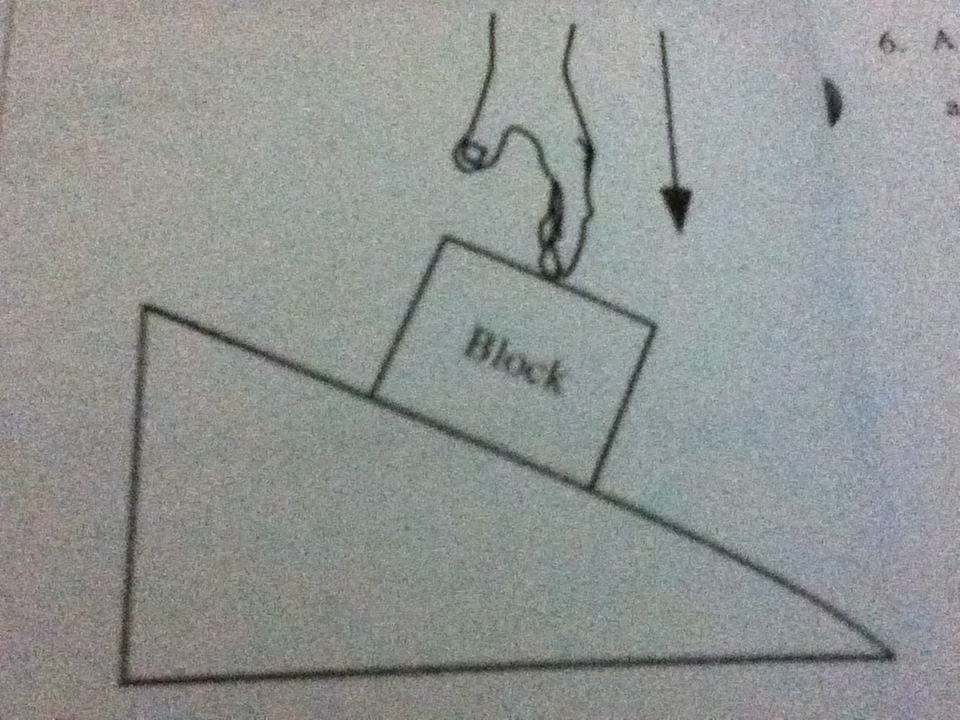 Solved [A] a block is at rest on a rough incline .a hand | Chegg.com