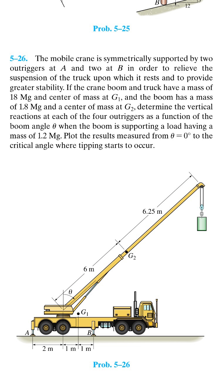 Solved The mobile crane is symmetrically supported by two | Chegg.com
