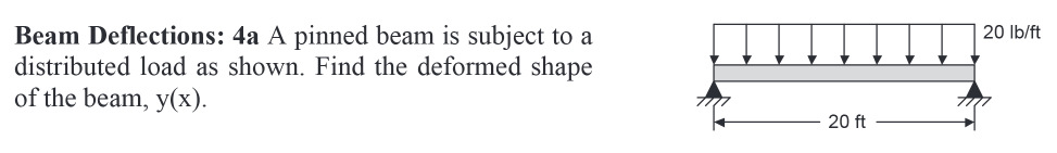 Solved Beam Deflections: 4a A pinned beam is subiect to a | Chegg.com