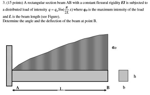 Solved A rectangular section beam AB with a constant | Chegg.com