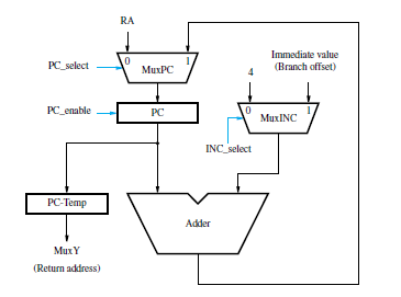 Derive the logical expressions to generate the | Chegg.com