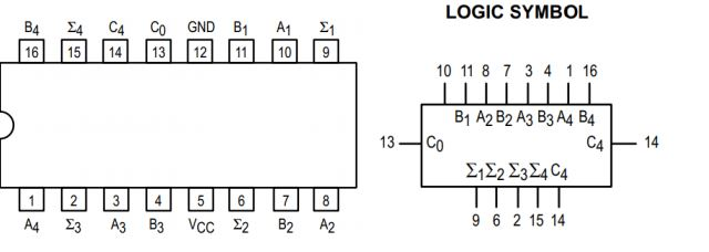 Solved Question 2: Subtraction with Two's Complement Note: | Chegg.com
