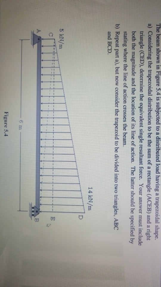Solved Question 1 The beam shown in Figure 5.4 is subjected | Chegg.com
