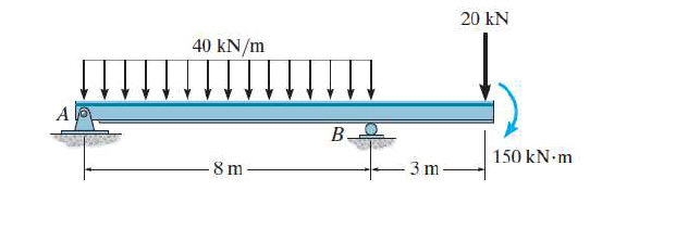 Solved State the boundary and continuity conditions, then | Chegg.com