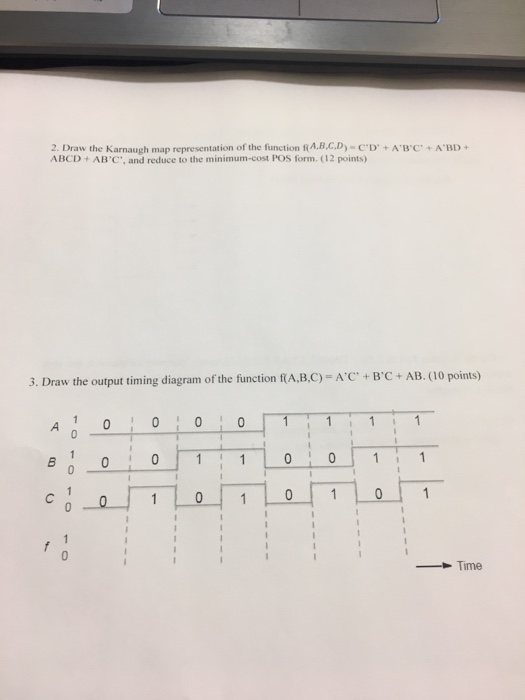 Solved Draw the Karnaugh map representation of the function | Chegg.com