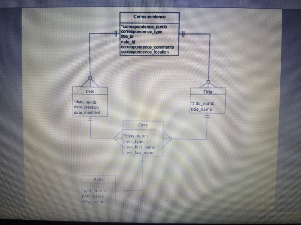 Solved Write descriptions for two scalar functions and two | Chegg.com