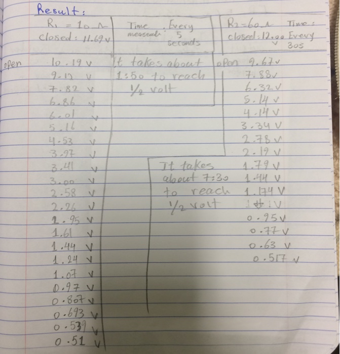 Solved I have provided the data that you need to solve the | Chegg.com
