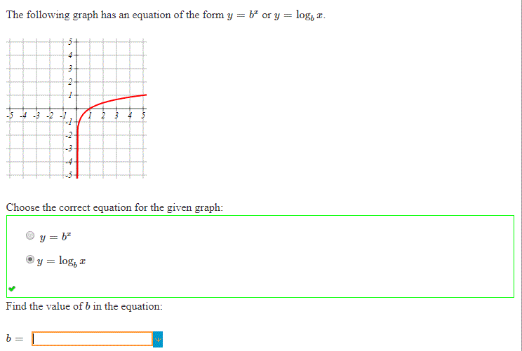 Solved The following graph has an equation of the form y or | Chegg.com