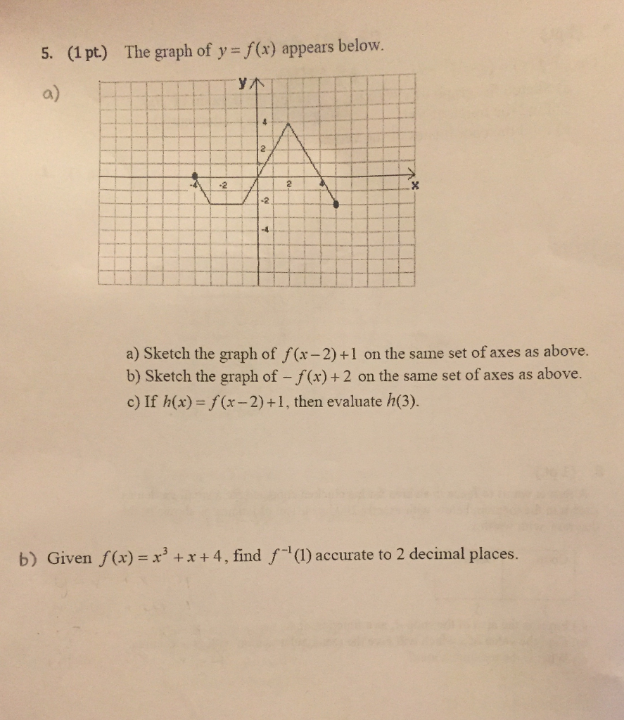 Solved 5, ( 1pt) The graph of y =f(x) appears below. a) 2 2 | Chegg.com