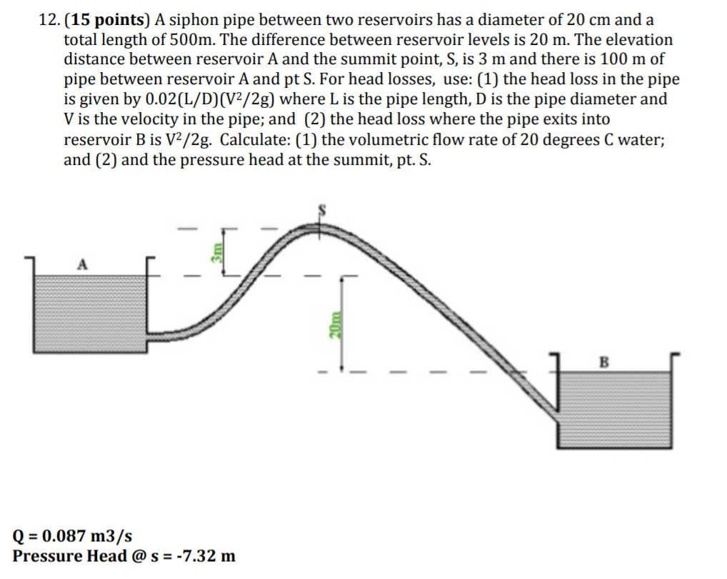 Solved 12. (15 points) A siphon pipe between two reservoirs | Chegg.com