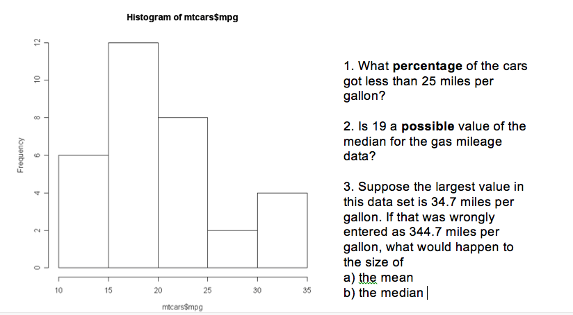 Solved 10 Histogram of mtcars$mpg 20 mt cars$mpg 1. What | Chegg.com