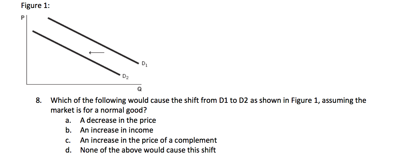 Solved Which of the following would cause the shift from D1 | Chegg.com