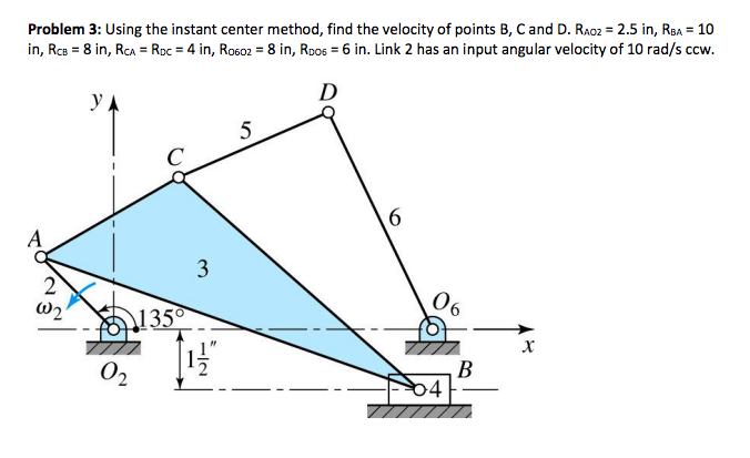 Using the instant center method, find the velocity of | Chegg.com