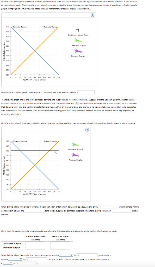 Solved Consider the Bolivian market for lemons. The | Chegg.com