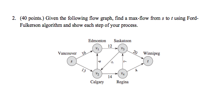 1. Run Dijkstra's algorithm on the following directed | Chegg.com