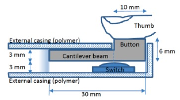 Solved The following figure shows a typical design of a | Chegg.com