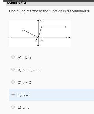 Solved Find all points where the function is discontinuous. | Chegg.com