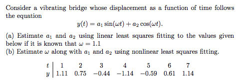 Solved the equation y(t) a1 sin(wt) a2 cos(wt) (a) Estimate | Chegg.com