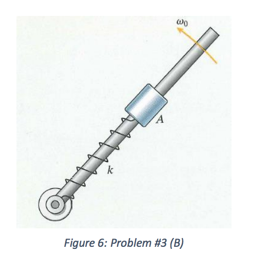 Solved A smooth bar rotates in the horizontal plane with a | Chegg.com