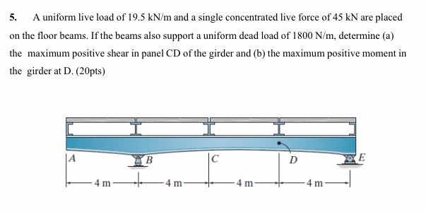 Solved A uniform live load of 19.5 kN/m and a single | Chegg.com