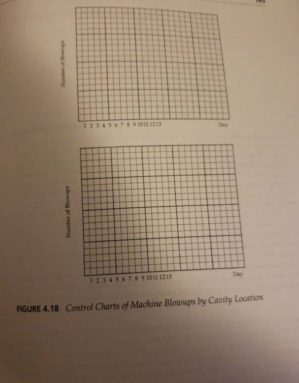 Solved Contrel C 143 APPLICATION PROBLENM case study of | Chegg.com