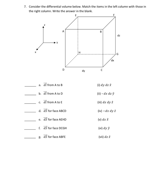 Solved Consider the differential volume below. Match the | Chegg.com