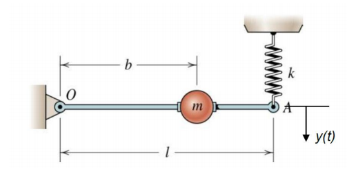 Solved A small mass m is attached at b = 2L/3 to a | Chegg.com