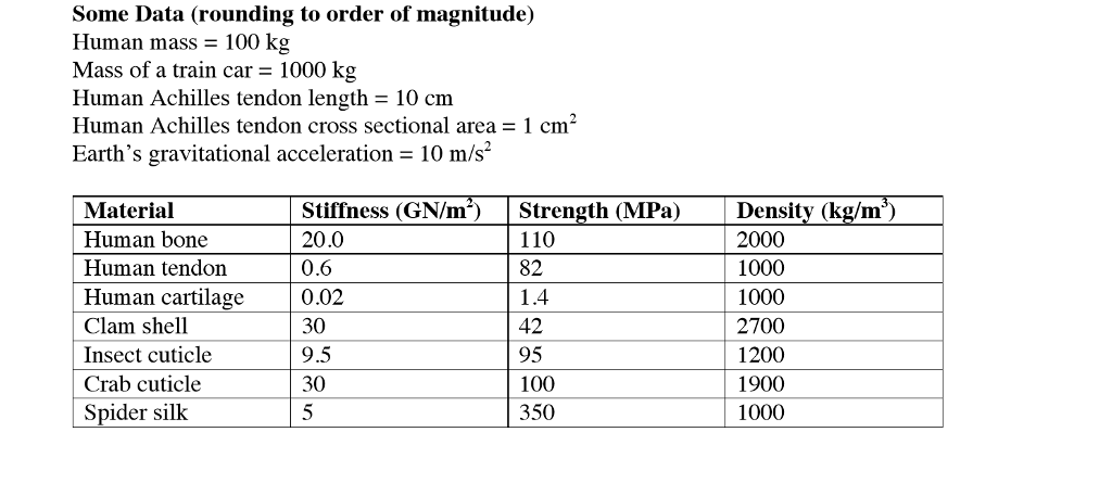 Solved Some Data (rounding to order of magnitude) Human mass | Chegg.com