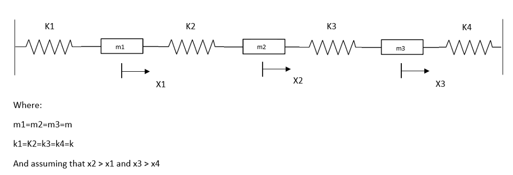 Solved Find the natural frequencies and vibration modes of | Chegg.com