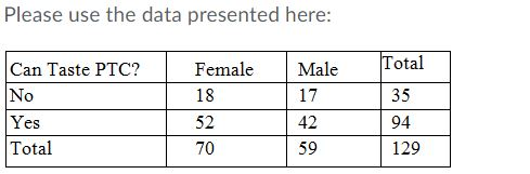 Solved For the next 9 questions, we will review the PTC | Chegg.com