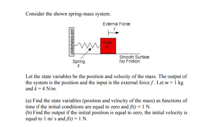 Solved Consider the shown spring-mass system. External Force | Chegg.com