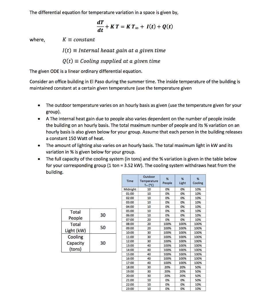 The differential equation for temperature variation | Chegg.com