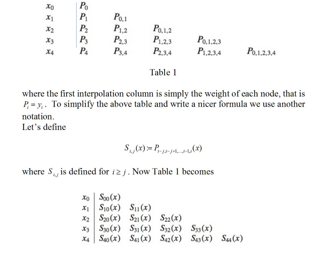 Solved Consider a table of nodes (x) and weights (y), such | Chegg.com
