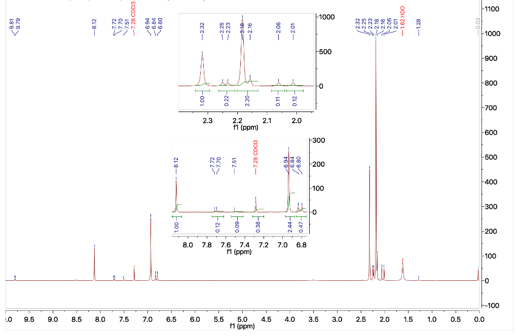 Solved Analyze the 1H-NMR spectrum of the sample of the | Chegg.com