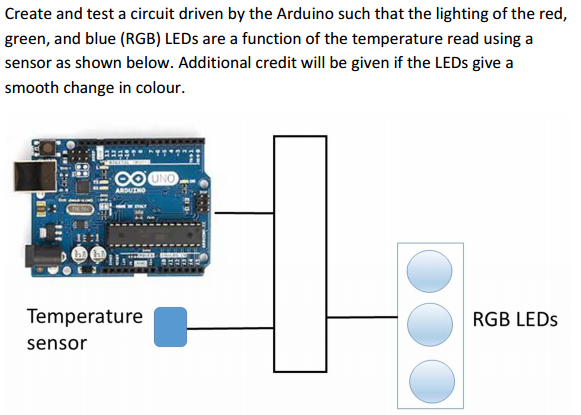 Solved Create and test a circuit driven by the Arduino such | Chegg.com