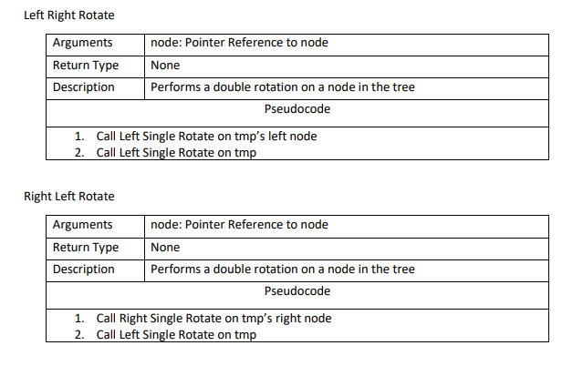 Solved Left Right Rotate Arguments Node Pointer Reference