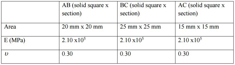 Please use Strand7 or similar FEA Package to carry | Chegg.com